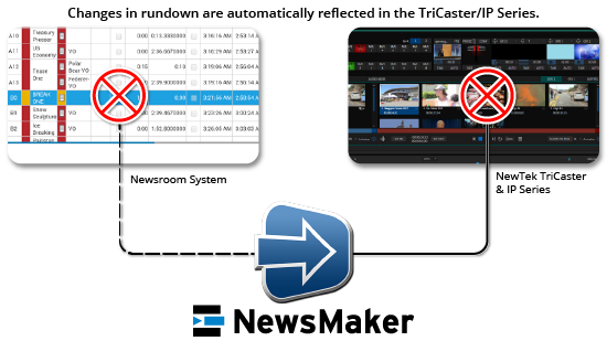 NewsCaster CONNECT | NMS